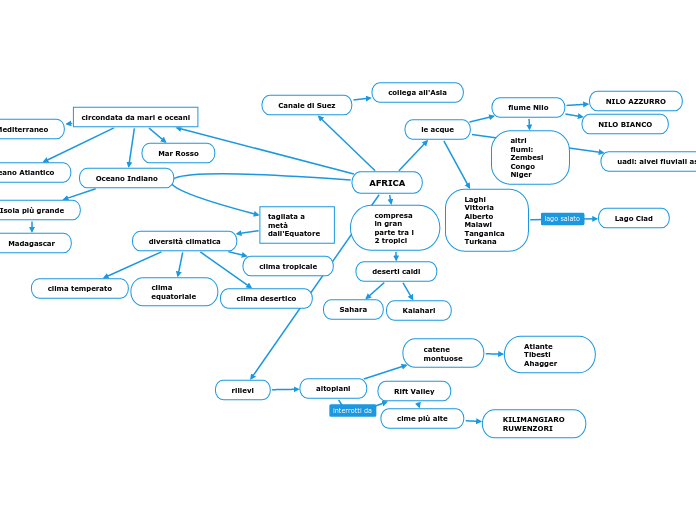 AFRICA - Carte Mentale